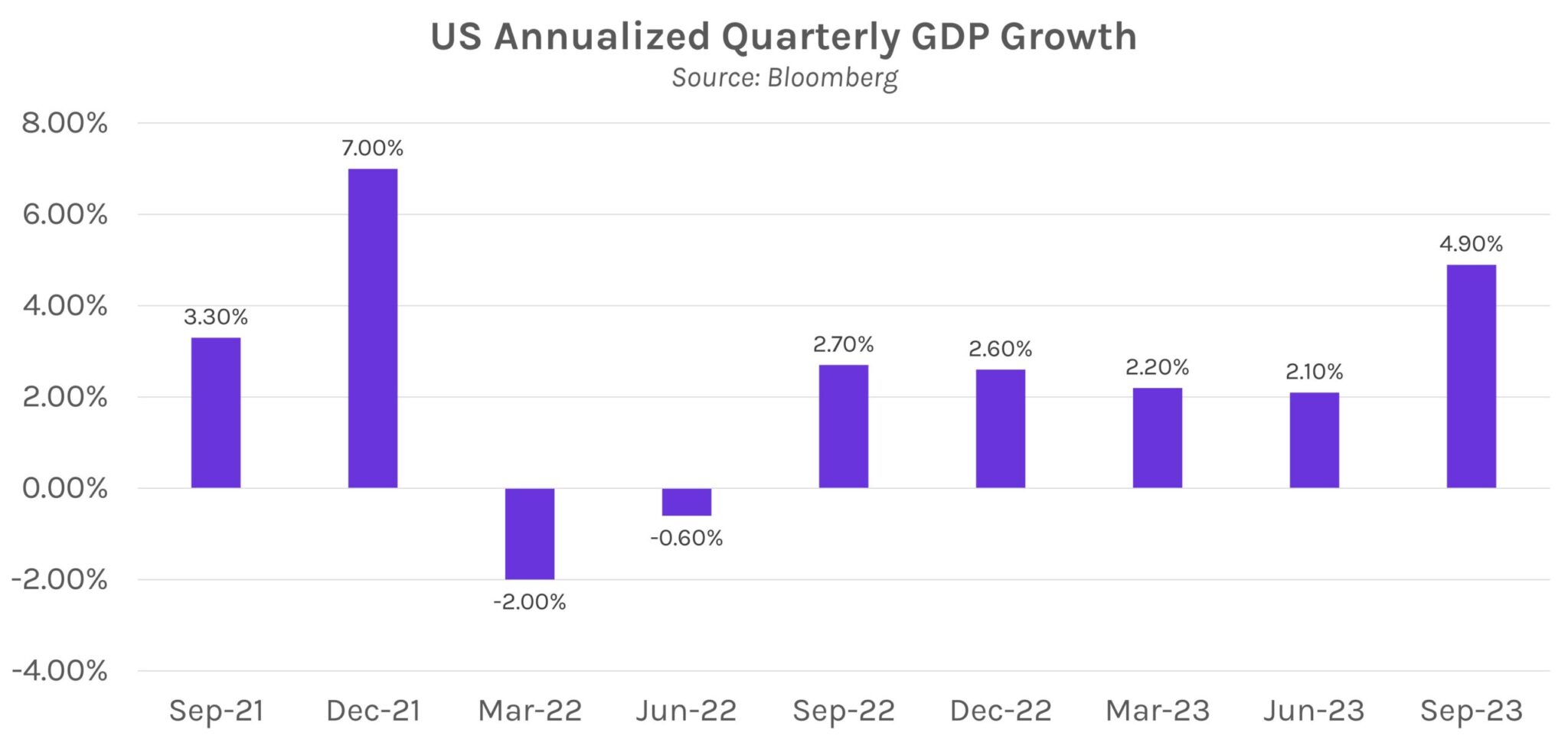 Core PCE Inflation is Expected to Fall to 2% | Derivative Path