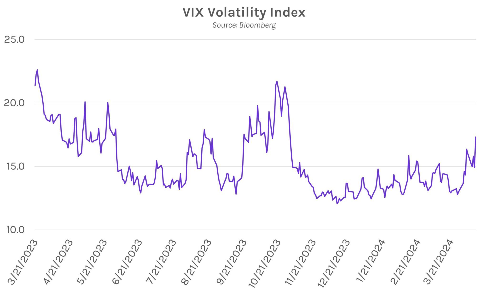 Bank Earnings on the Horizon | Derivative Path