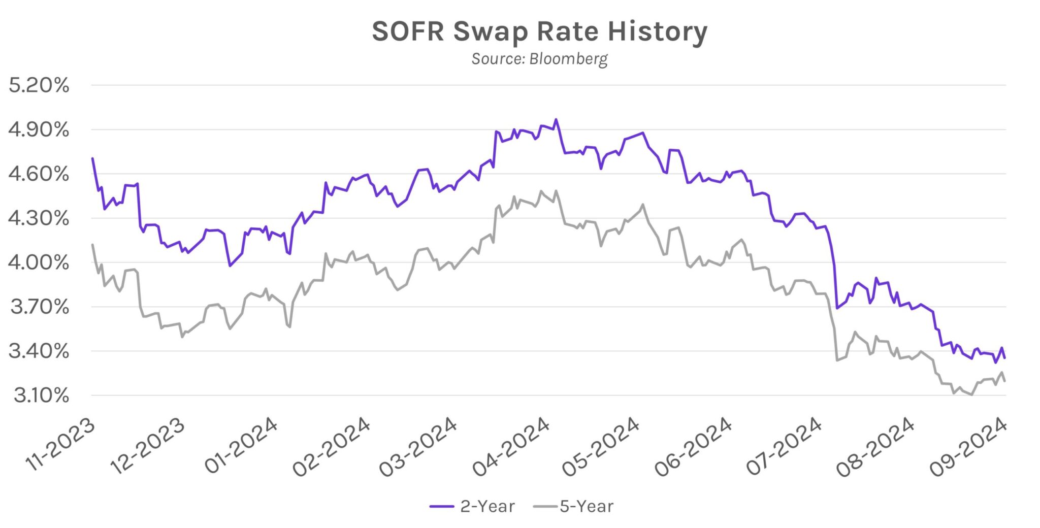 August PCE Helps Case for Cuts | Derivative Path