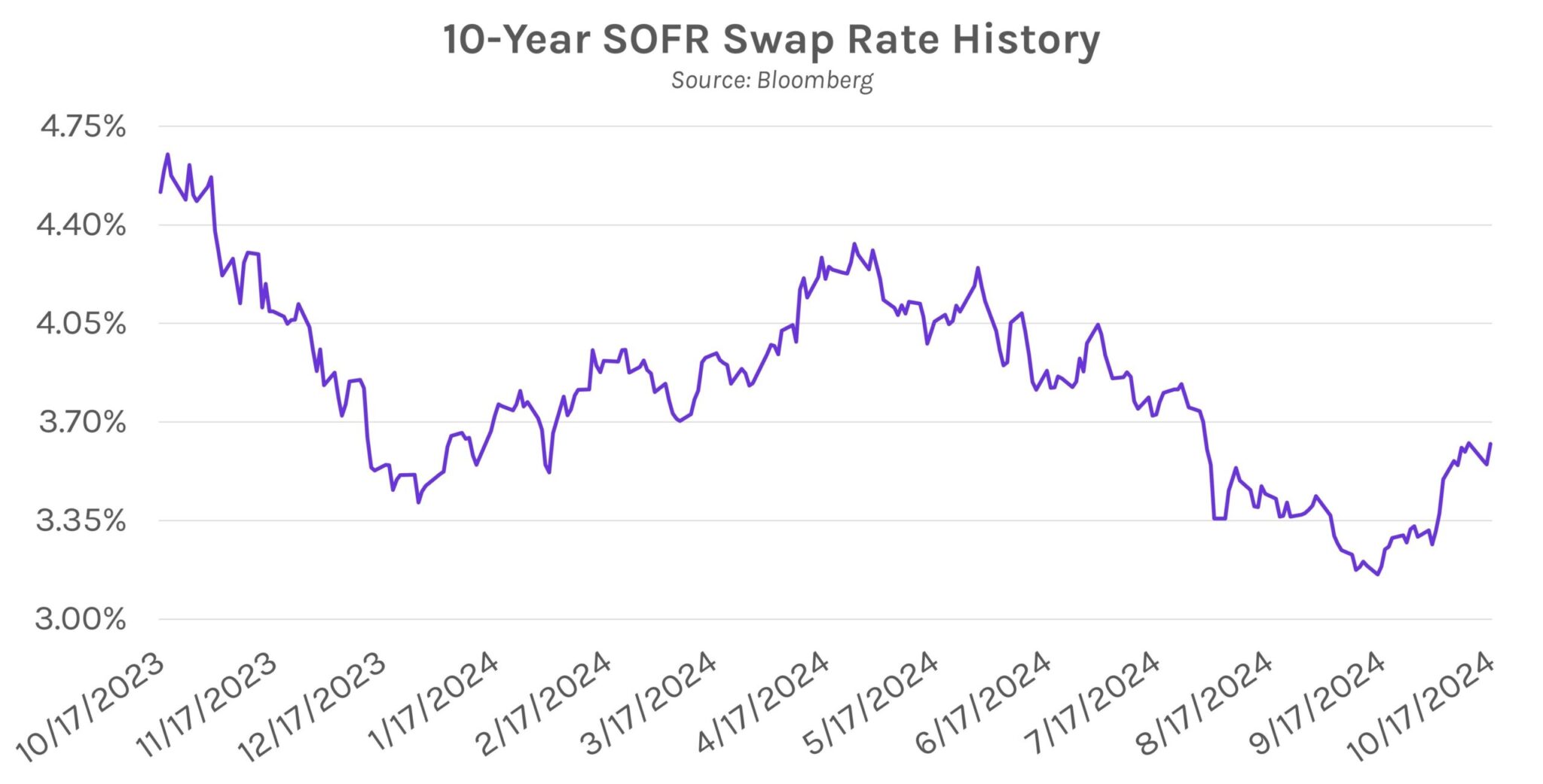 Sept Retail Sales Highlights Potential for a Soft Landing | Derivative Path