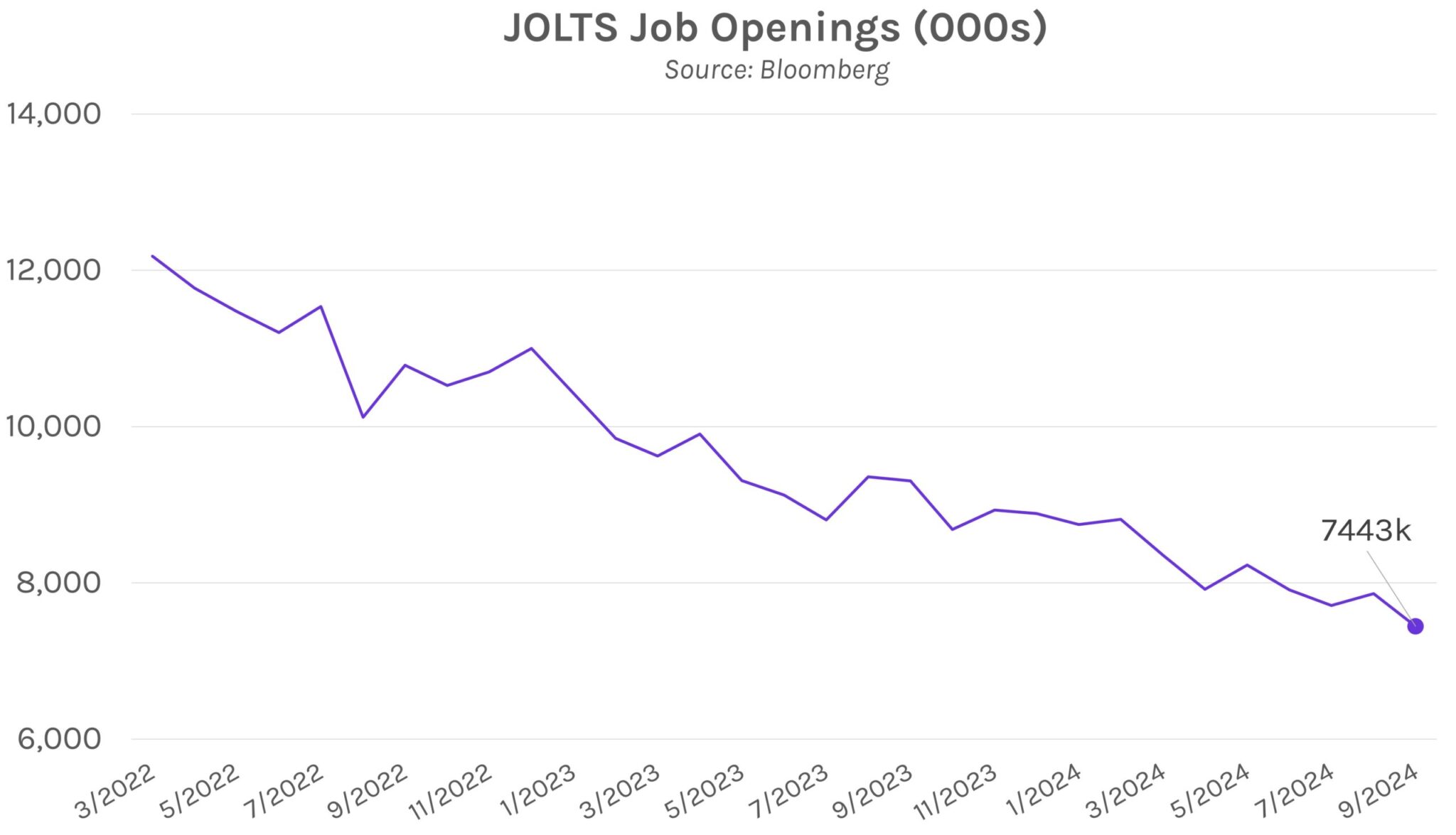 Swap Rates Decline on Signs of Cooler Labor Market | Derivative Path