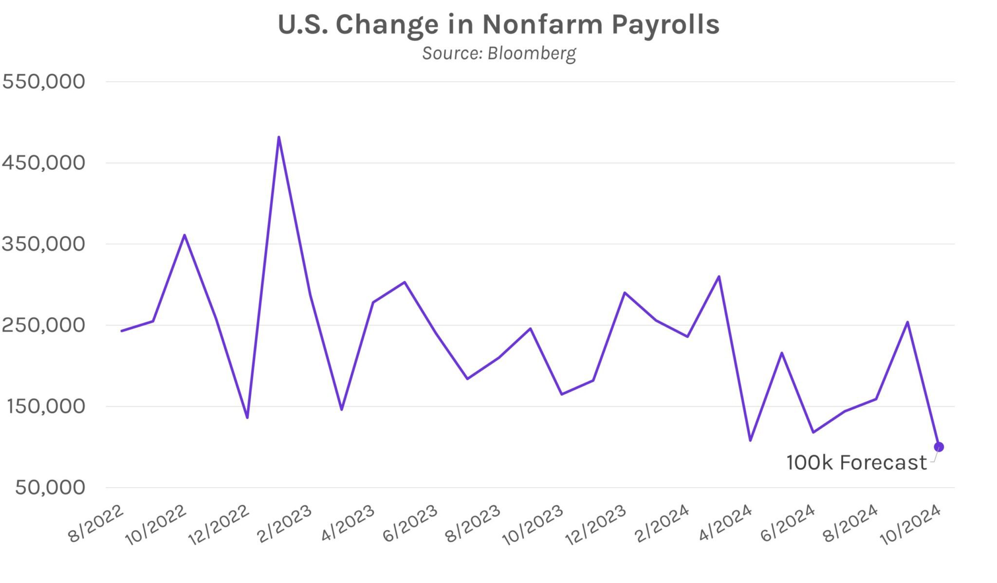 Core PCE Was Slightly Higher Than Expected | Derivative Path