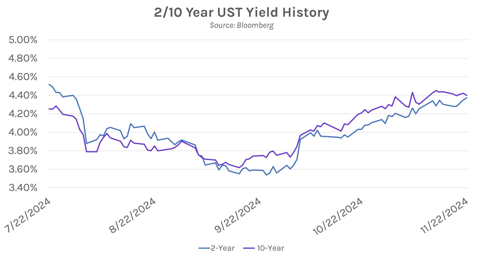 Economic Data Reclaims Top Spot on the Calendar | Derivative Path