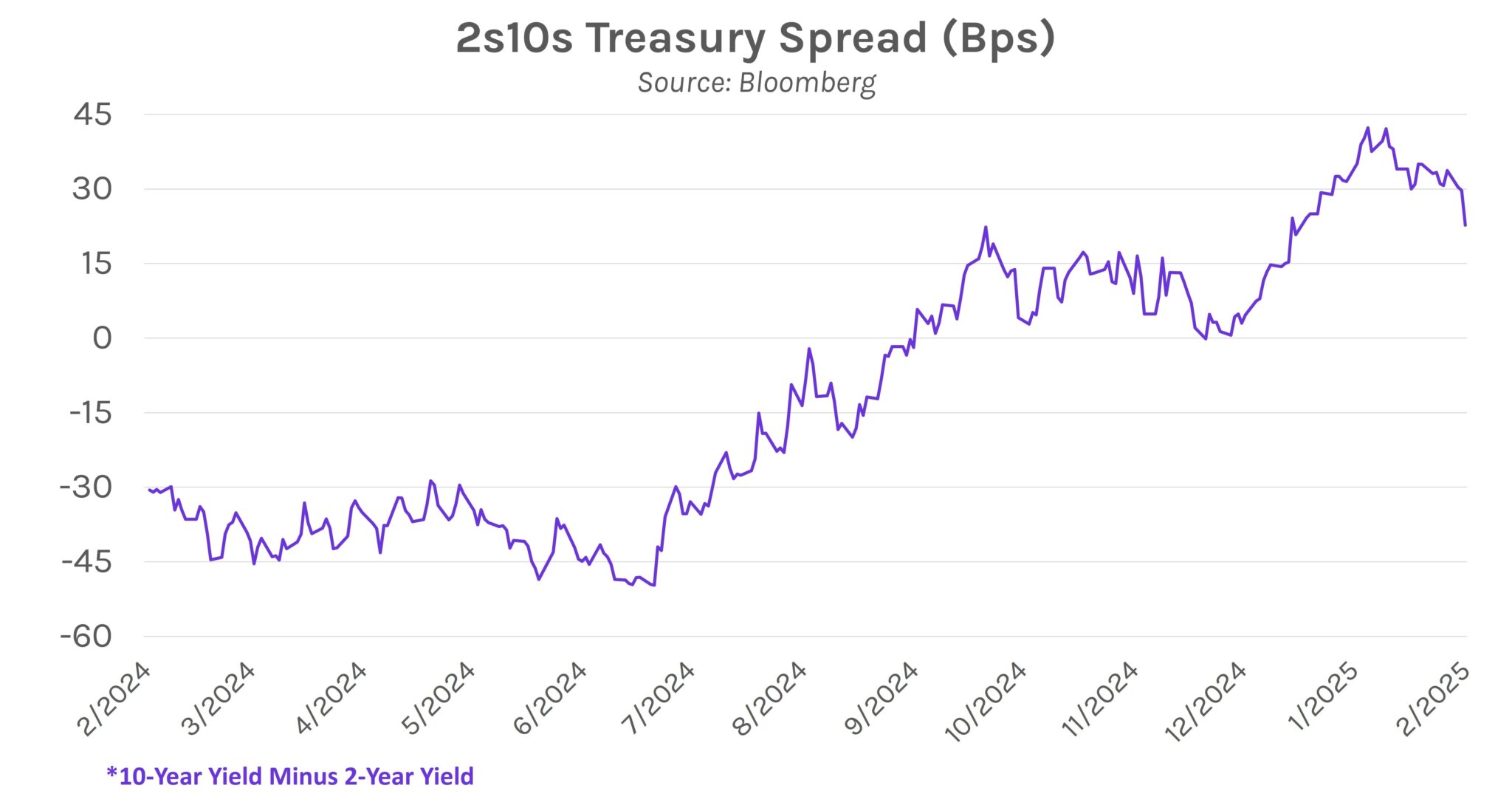 Tariff Concerns Moderate