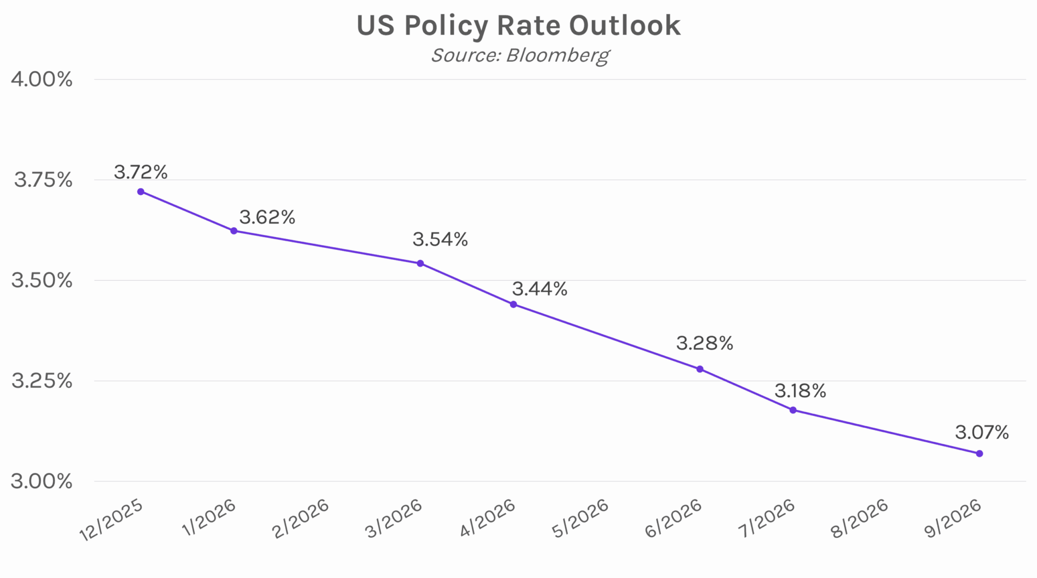 Williams' Dovish Comments Rejuvenate Rate Cut Bets | Derivative Path
