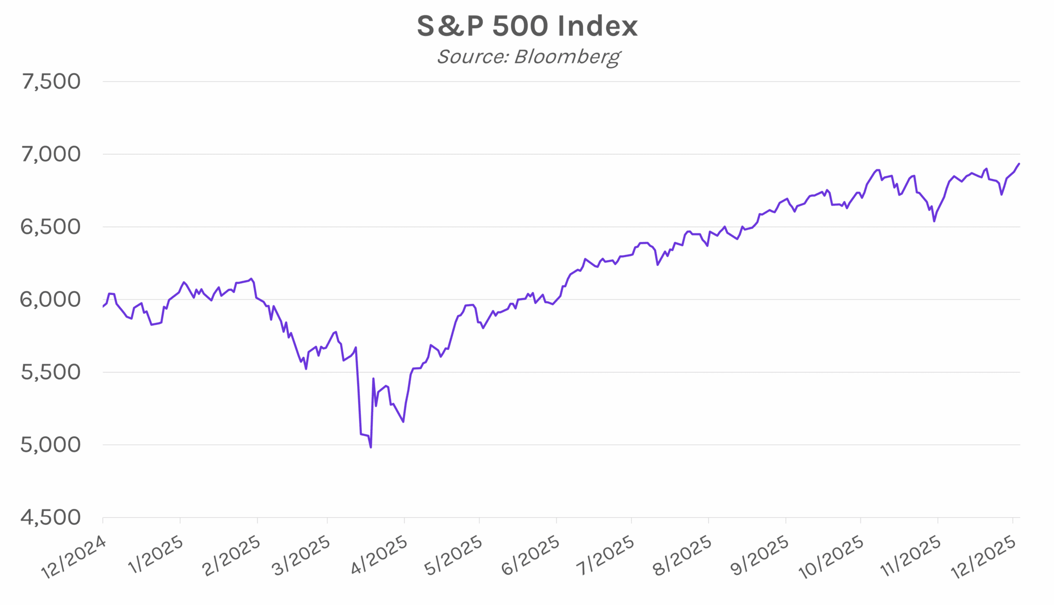 Yields Decline Ahead of Christmas Holiday | Derivative Path